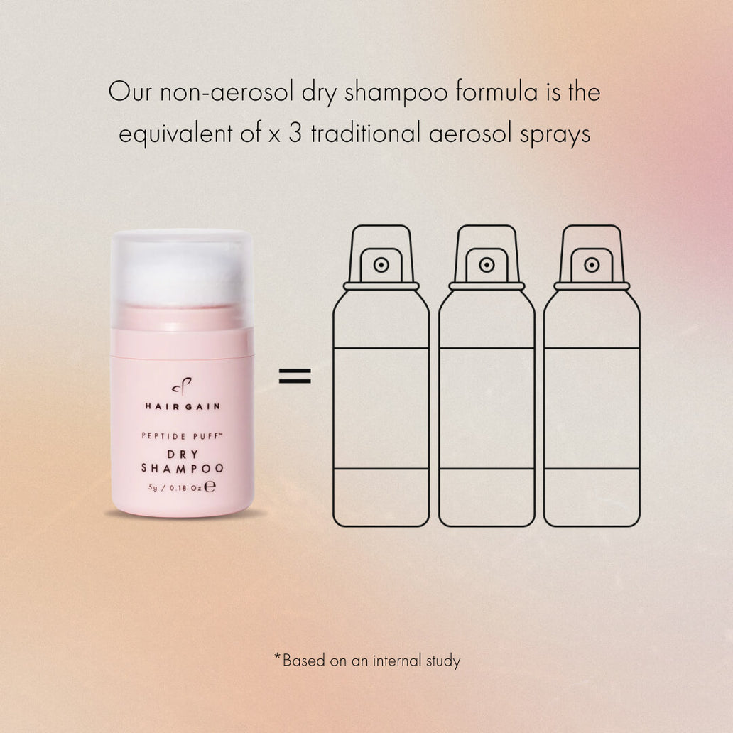 Peptide Puff™ Dry Shampoo - Hair Gain Now